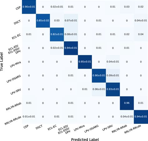 As In Figure 17 But For Ocvs Download Scientific Diagram