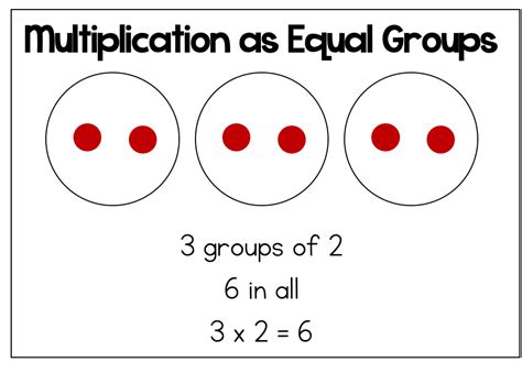 Equal Groups Grade 1