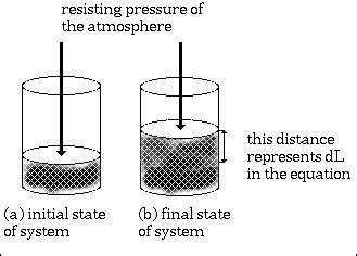 The Concept Of PV Work