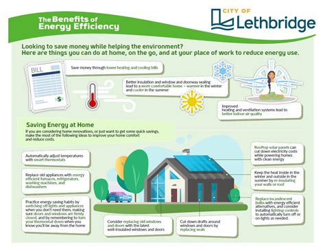 The Benefits Of Energy Conservation City Of Lethbridge