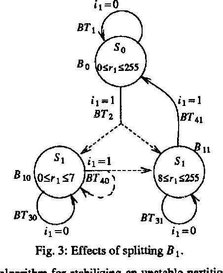 Figure 2 From Automatic Functional Test Generation Using The Extended