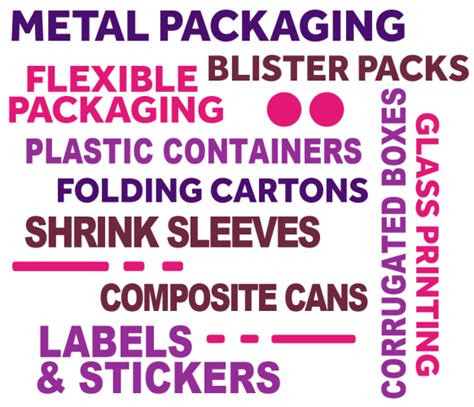 Mis For Packaging Packaging Management Software Optimus Mis