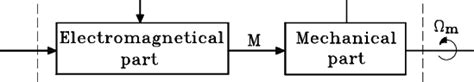 Functional Parts Of Traction Induction Motors Download Scientific Diagram