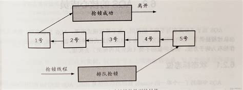 aqs 关于锁与队列的关系 csdn博客