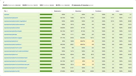 Is There A More Detailed Test Coverage Report Than Go Test Cover R