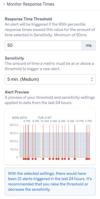 Application Metrics Heroku Dev Center