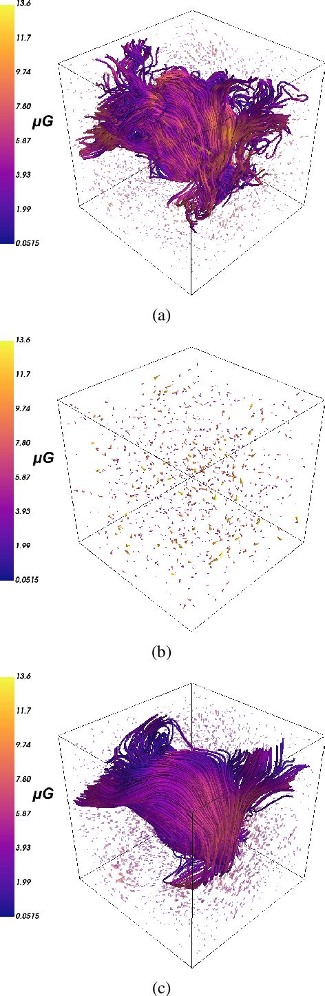 Figure 6 From Reconstructing Galactic Magnetic Fields From Local