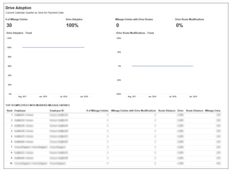 Concur Drive Reports Sap Concur Community