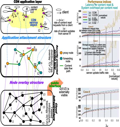 figure 1 from model based assessment of qos adaptation in complex