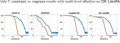 norm of the residual matrix vs iteration when step sizes in alg