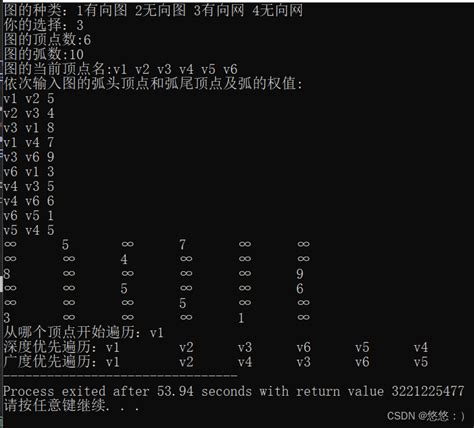 邻接矩阵，构造有向图、无向图、有向网、无向网 深度优先、广度优先遍历（c 图） typedef enum{dg dn udg udn
