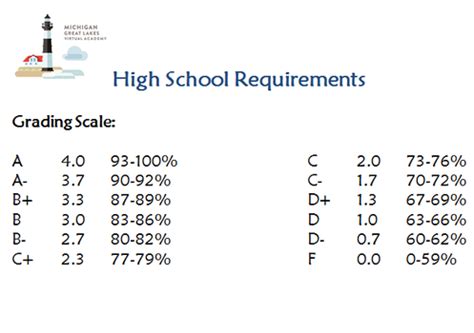 What Do Grading Systems Look Like On A Worldwide Scale The Central Trend