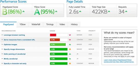 How To Reduce Initial Server Response Time Niche Site Project