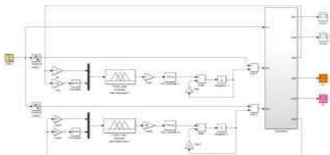 27 Block Diagram Of The Linear Half Car Model With Fuzzy