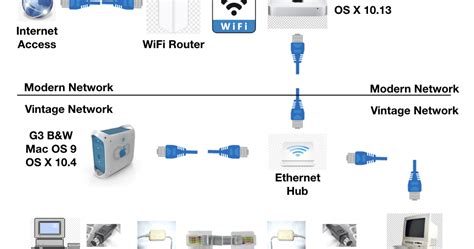 Tilting At Pixelated Windmills Update To Setting Up My Home Appletalk