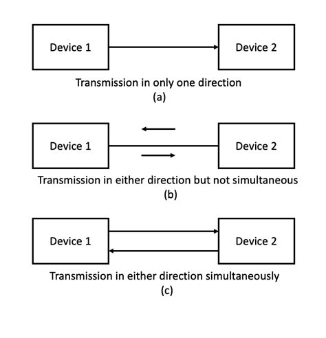 Uart Vs Rs232