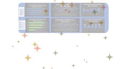 Abdul Wahab On Linkedin Dataanalysis Microsoftexcel Excelwizards