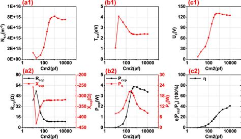 Steady State Value Of A1 Electron Density In The Center Of The