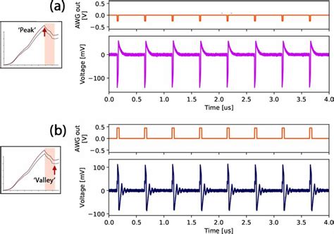 Deterministic Optically Triggered Spiking In The Nanostructure Rtd Pd Download Scientific