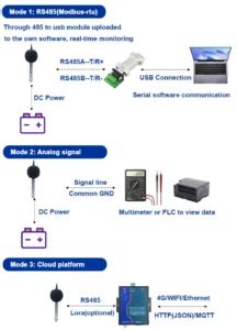 Industrial Smart Home Outdoor Noise Sensor Coda Sensors