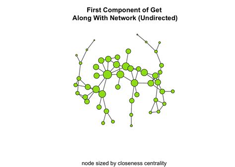 Social Network Analysis For Crime Analysts Using R Closeness