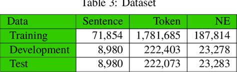 table 2 from bi directional decoder model with eﬃcient fine tuning of