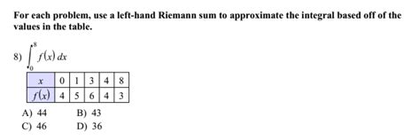 Solved For Each Problem Use A Left Hand Riemann Sum To