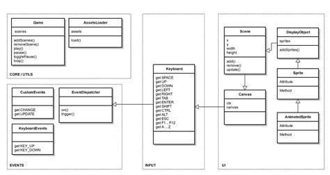 Javascript Do You Like Games Part 1 By Radu B Gaspar