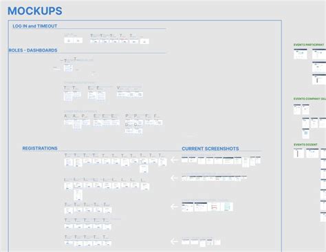 prototype driven development gr software engineering