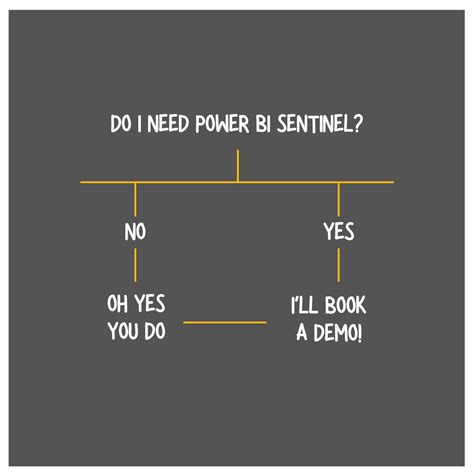 Power Bi Sentinel On Linkedin Powerbi