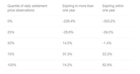 Accuracy Of The Forward Price Curve Electricity Authority