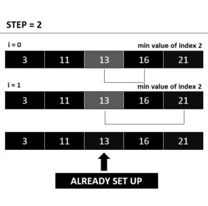 Selection Sort In Java With Example Code New Java Tutorial