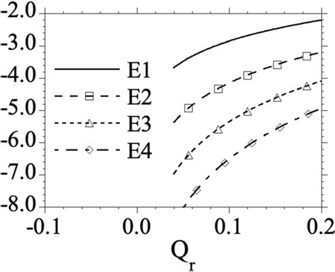 Errors For Different Approximations Of The Square Root Function In 28