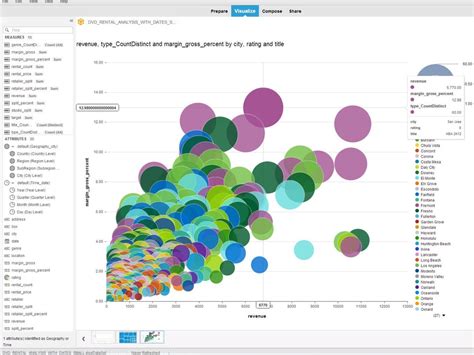 Data Discovery And Visualization Using Sap Lumira Edge Edition In 2024