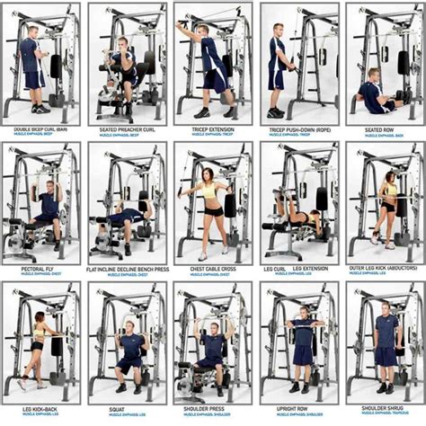 Smith Machine Cable Workout Cable Machine Workout Plan Workout With