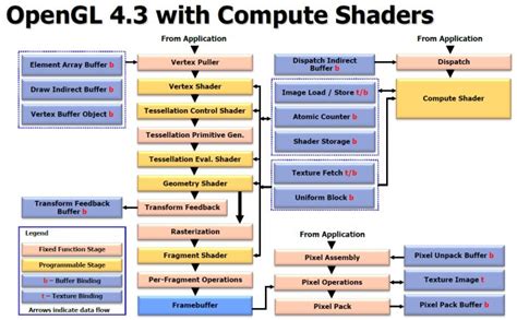 Opengl 33 Geeks3d