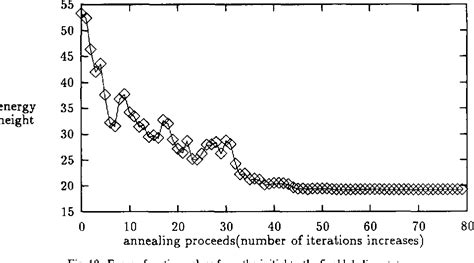 figure 10 from efficient image labeling based on markov random field