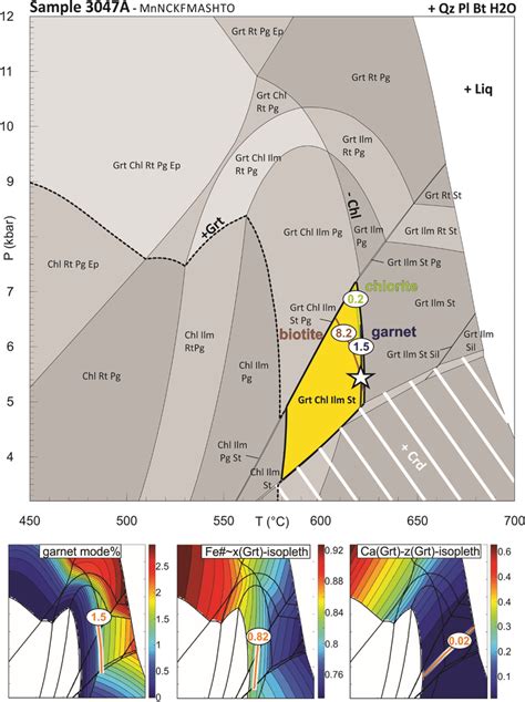 Pt Pseudosection After Godet Et Al 2020b With Contoured Garnet