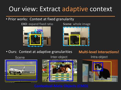 Ppt Extracting Adaptive Contextual Cues From Unlabeled Regions