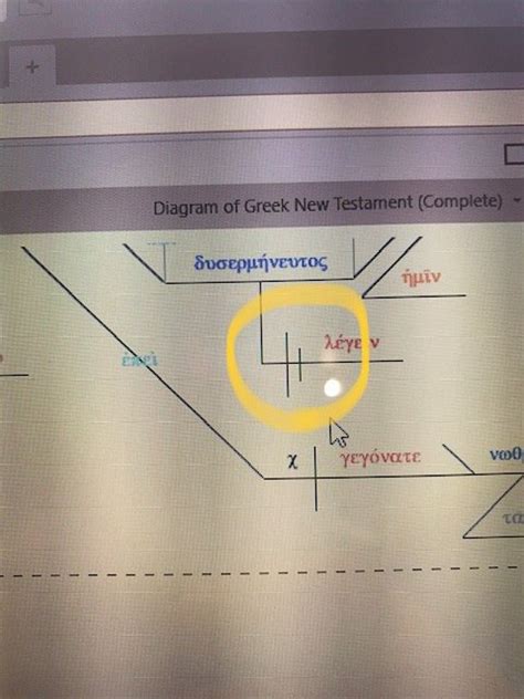 Questions About The Diagramming Modules Original Languages