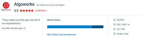 Algoworks Recognized As Top Mobile Appdeveloper Algoworks