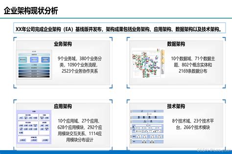 105页pdf 一文搞懂4a架构：业务架构、数据架构、应用架构、技术架构！（附下载）业务架构应用架构数据架构实战 Pdf Csdn博客