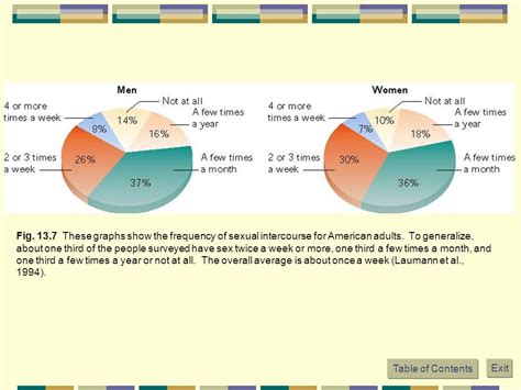 Chapter 13 Gender And Sexuality Ppt Video Online Download