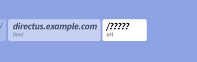 How To Create An API Key In Directus