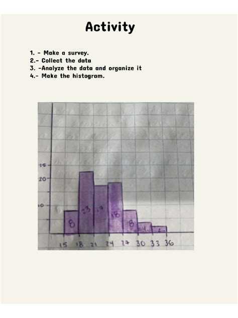 histogram pdf
