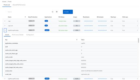 Chapter Monitoring The Cluster On The Ceph Dashboard Dashboard