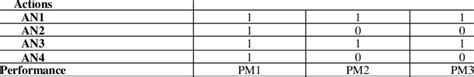 Cross Interaction Binary Matrix For Action And Performance Download