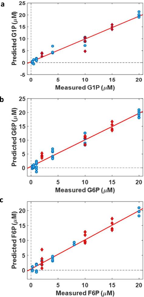 Figure 2 From Online Liquid Chromatography Sheath Flow Surface Enhanced