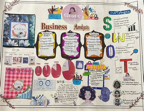 Subhashree Behera On Linkedin Businessanalytics Businessanalyticsproject Teamwork Innovation