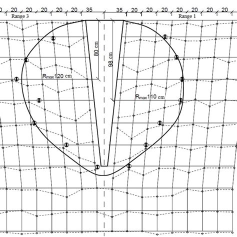 Scheme Of Soil Sampling Points And Penetration Tests Locations Download Scientific Diagram